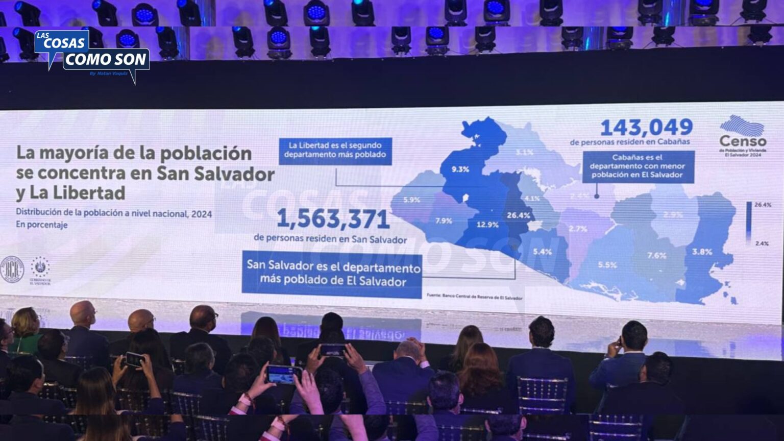 La Población En El Salvador Es De 6 029 976 Según Censo De 2024 La