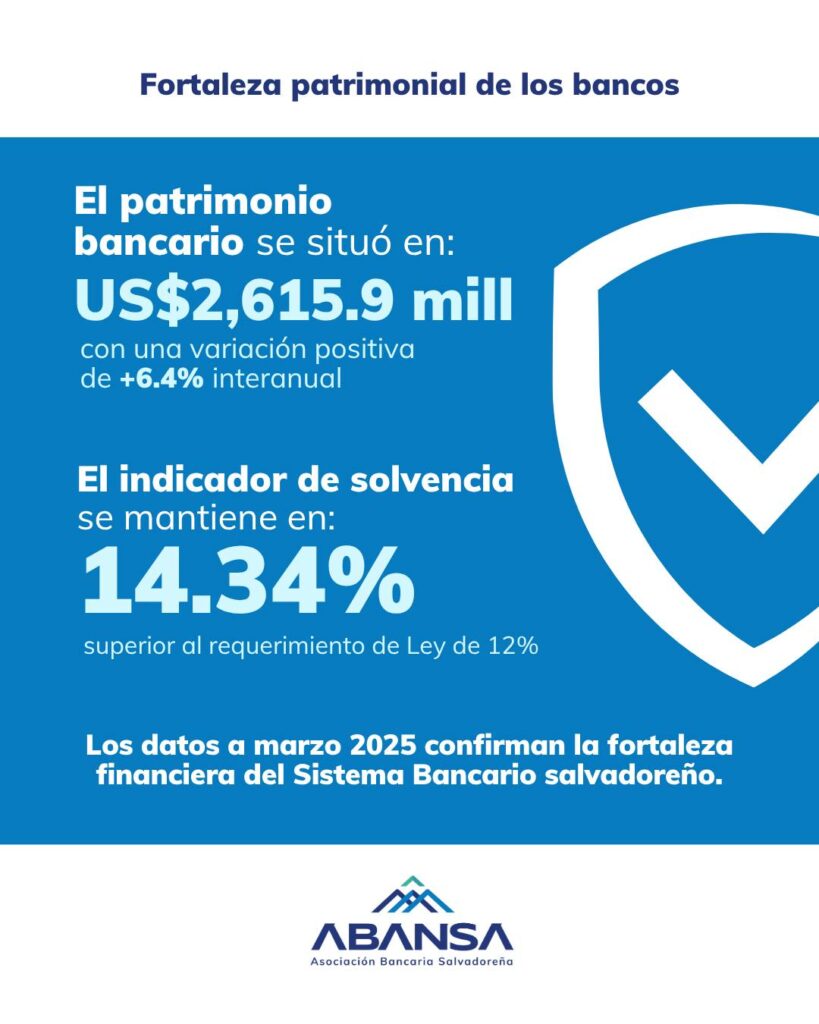Sistema bancario salvadoreño mantiene una posición financiera sólida ...